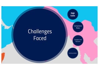 Talent Deployment & Global Mobility | PDF