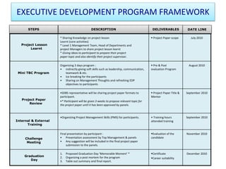 Talent performance framework | PPT