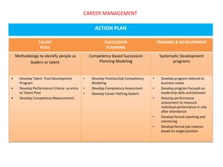 Talent performance framework | PPT