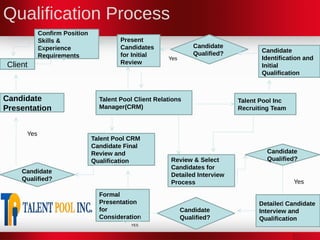 Talent pool inc | PPT | Free Download