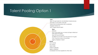 Talent pooling Techniques in a corporate environment | PPT