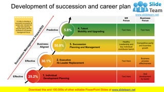 Talent Pool Management PowerPoint Presentation Slides | PDF