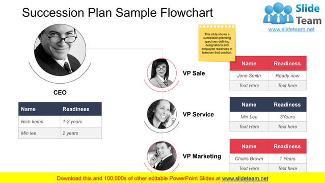 Talent Pool Management PowerPoint Presentation Slides | PDF | Resume ...