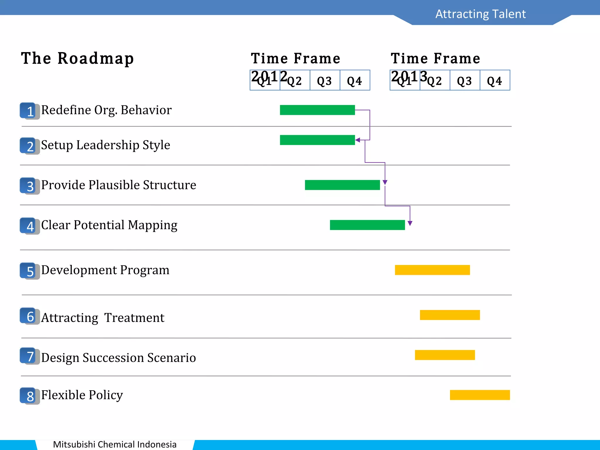 Talent Pool Program | PPT
