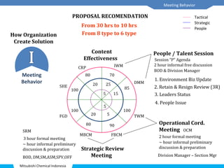 Talent Pool Program | PPT