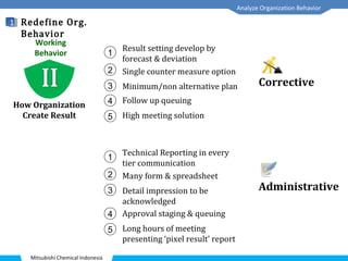 Talent Pool Program | PPT