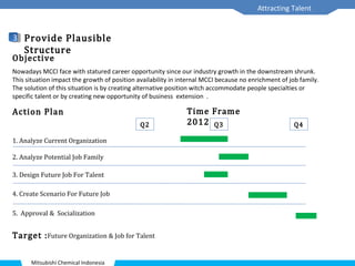 Talent Pool Program | PPT