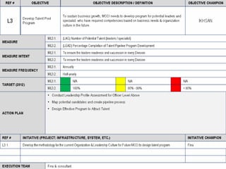 Talent Pool Program | PPT