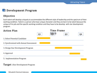 Talent Pool Program | PPT