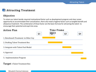 Talent Pool Program | PPT