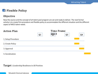 Talent Pool Program | PPT