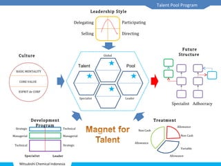 Talent Pool Program | PPT