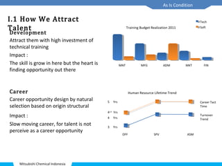Talent Pool Program | PPT