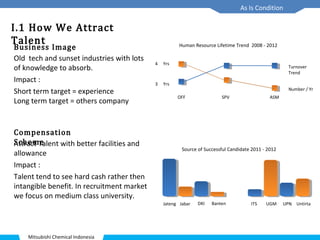 Talent Pool Program | PPT