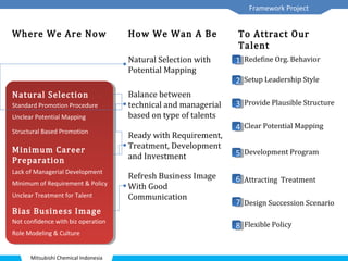 Talent Pool Program | PPT