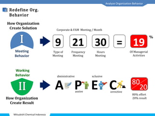 Talent Pool Program | PPT