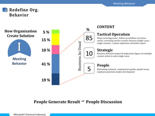 Talent Pool Program | PPT