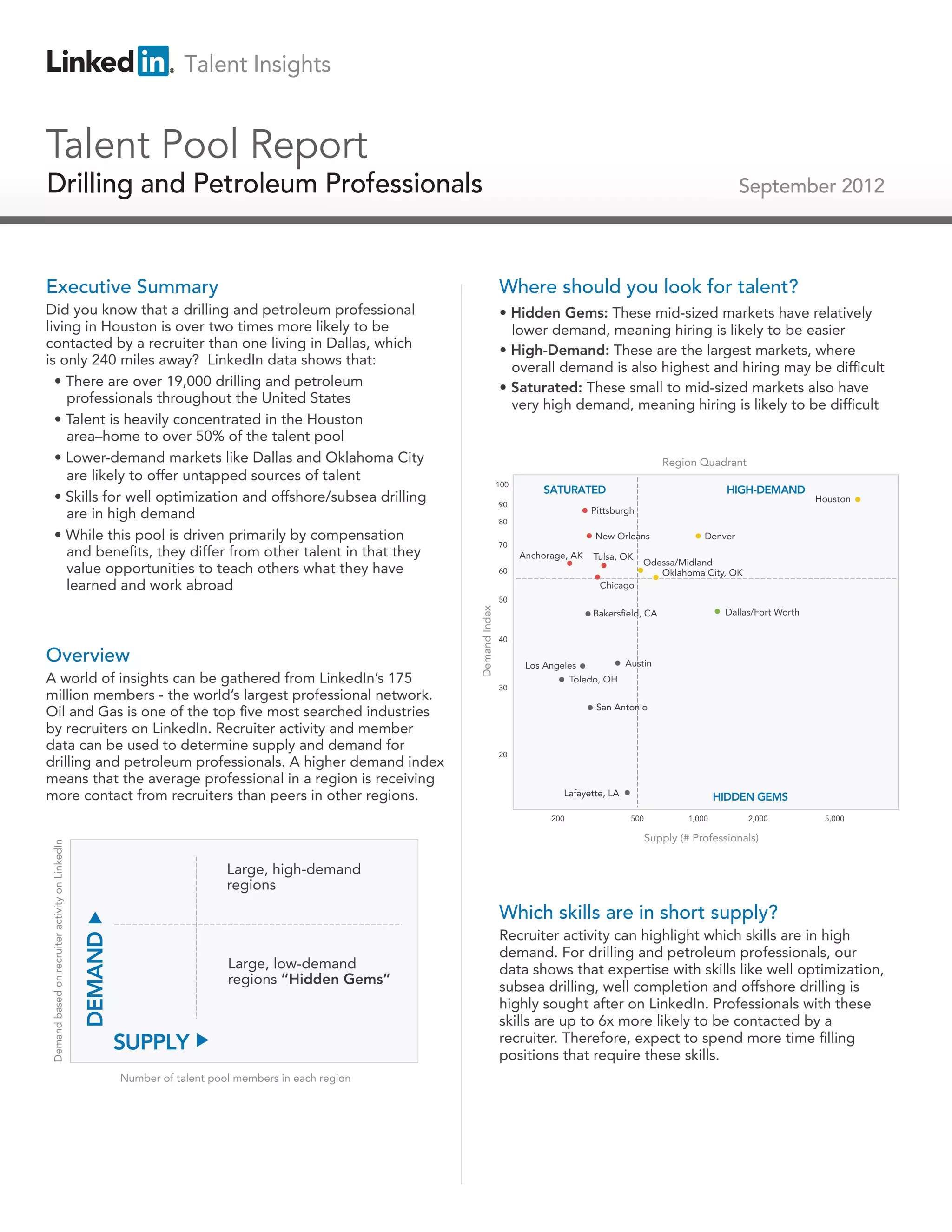 Talent pool report Drilling and Petroleum Professionals | PDF