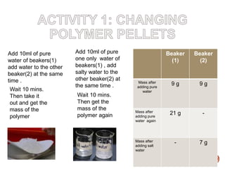 Polymers, Polymer Biomaterial Advances Wound and Burn Healing | PPTX