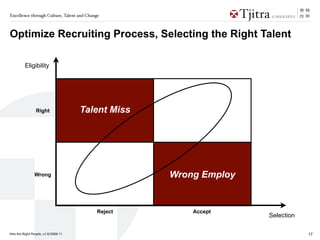 Talent Recruitment: The right person for the right job | PDF