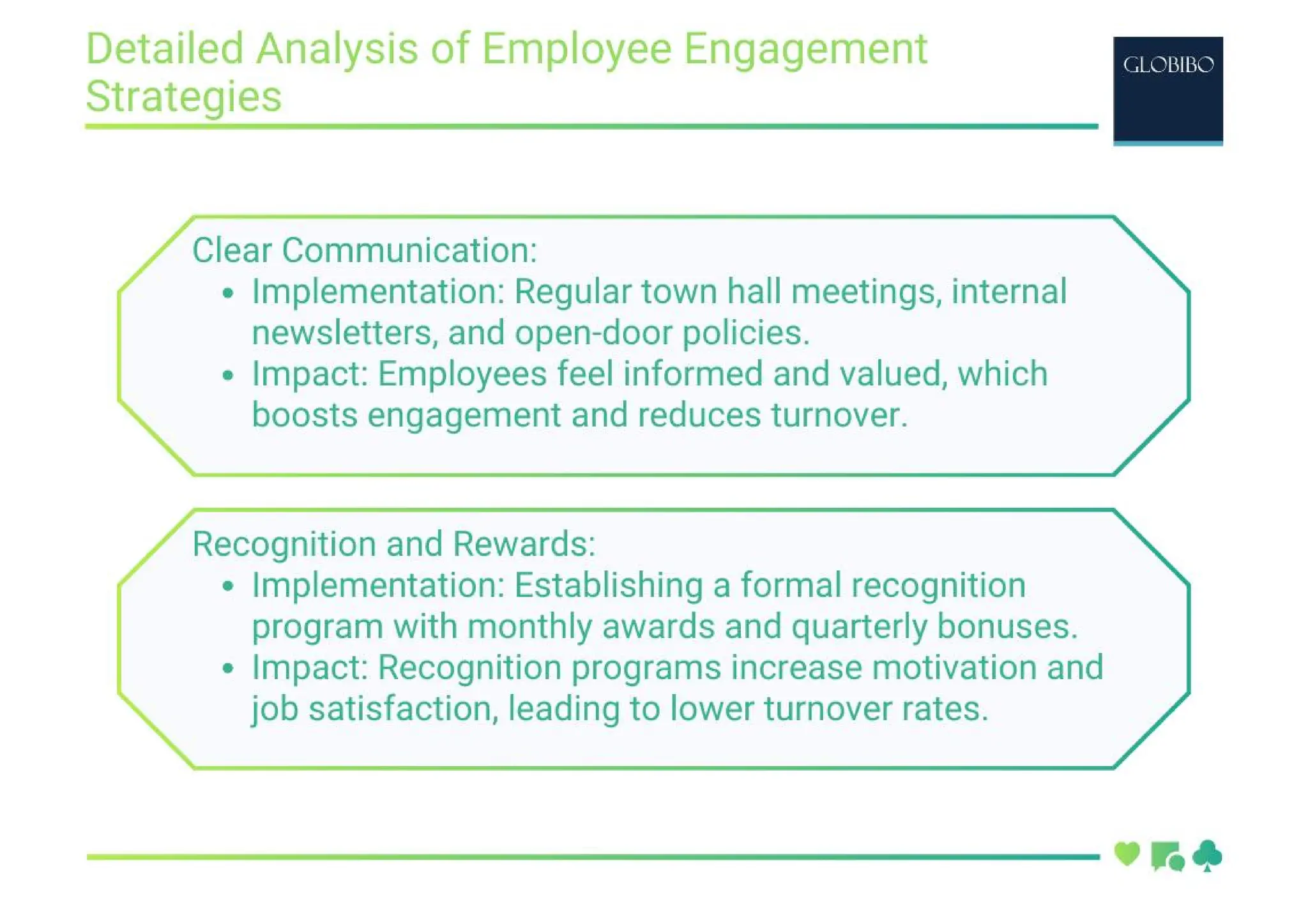 Talent Retention Solution by Globibo Team | PDF