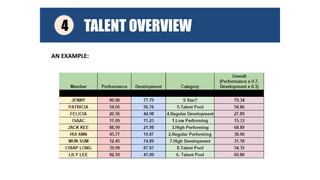 Talent review | PPTX