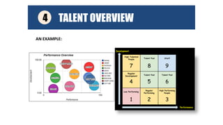 Talent review | PPTX