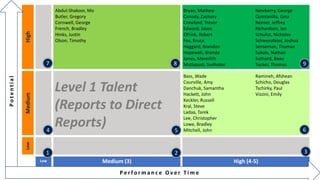 Talent Review For Print.pptx