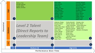 Talent Review For Print.pptx