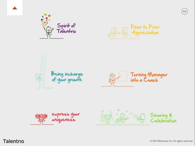 Talentrio - Powerful Trio - Appreciation, Feedback and Celebration | PPT