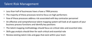 Talent Risk Management | PPT