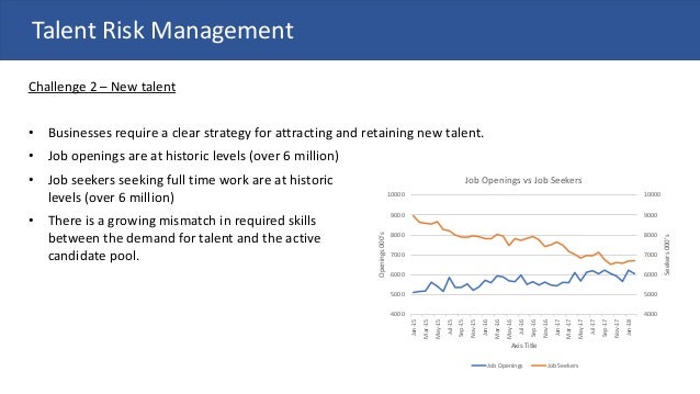 Talent Risk Management