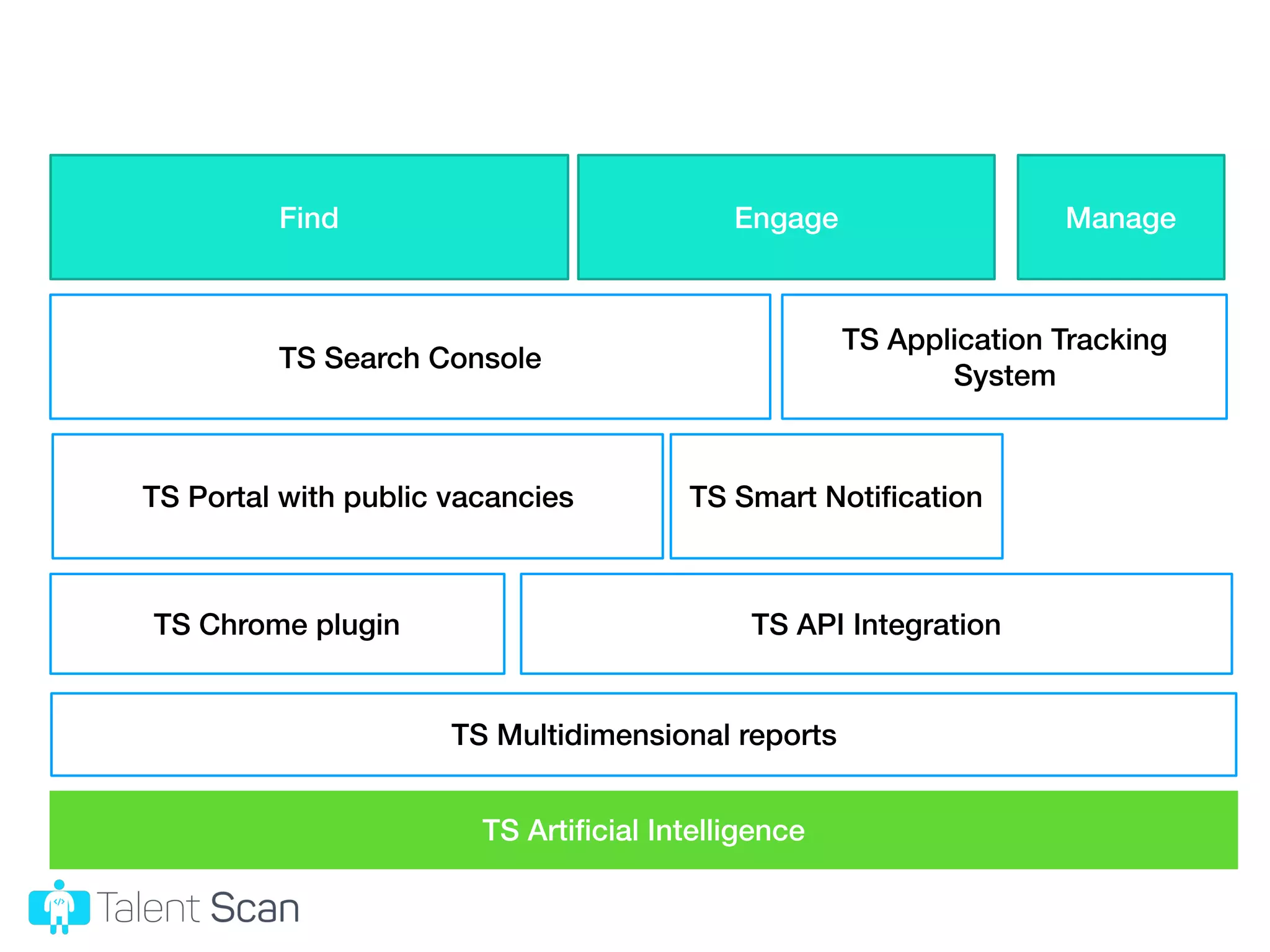 TalentScan.Pro & TalentScan Lite Recruitment platform with Artificial ...