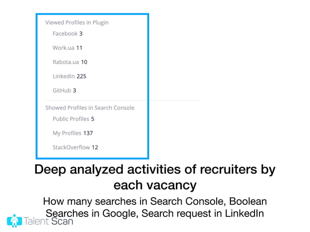 TalentScan.Pro & TalentScan Lite Recruitment platform with Artificial ...