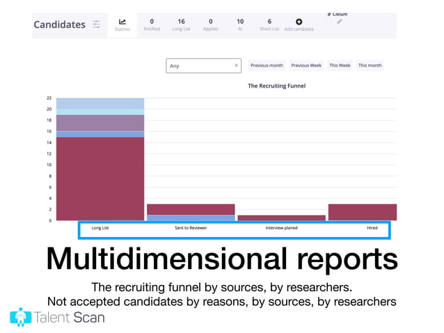 TalentScan.Pro & TalentScan Lite Recruitment platform with Artificial ...