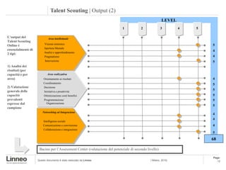 Talent Scouting & Management | PDF | Resume Writing and Advice | Job Search