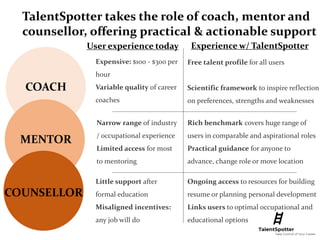 TalentSpotter MIT solve pitch deck | PPTX