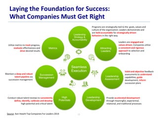 Talent succession | PDF