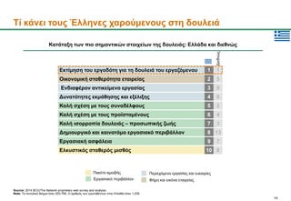 Αποκωδικοποιώντας την παγκόσμια αγορά εργασίας! | PPT