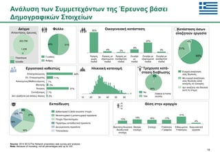 Αποκωδικοποιώντας την παγκόσμια αγορά εργασίας! | PPT