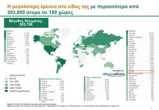 Αποκωδικοποιώντας την παγκόσμια αγορά εργασίας! | PPT