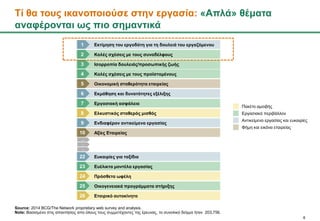 Αποκωδικοποιώντας την παγκόσμια αγορά εργασίας! | PPT
