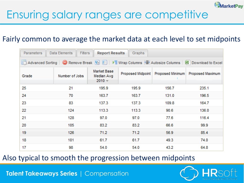 How to Build A Competitive Pay Structure with Compensation Survey Data