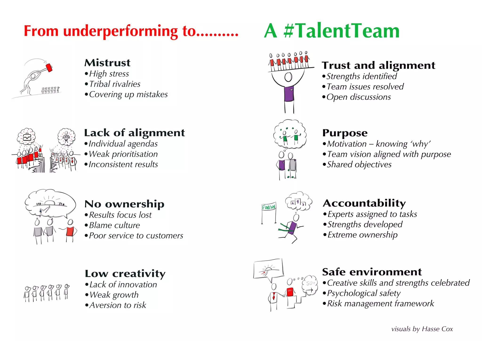 #Talent team leaflet from the truetalentteam | PDF