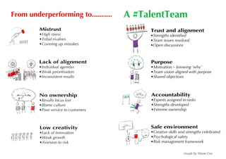 #Talent team leaflet from the truetalentteam | PDF