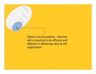 Talent vs Teamwork and collboration | PDF