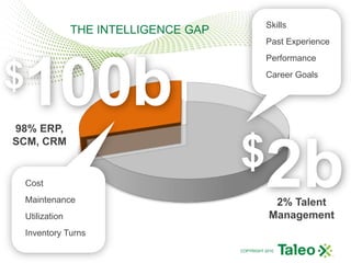 Taleo Talent Intelligence | PPT