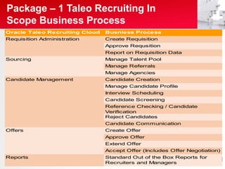 Taleo FSO Sales Presentation.pdf