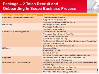 Taleo FSO Sales Presentation.pdf