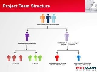 Taleo FSO Sales Presentation.pdf